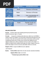 Bial's Orcinol Test Result Substance Tested Color Reaction Description ...