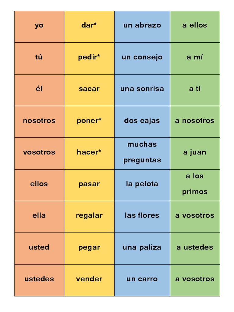 Objeto Directo Indirecto Tarjetas | PDF