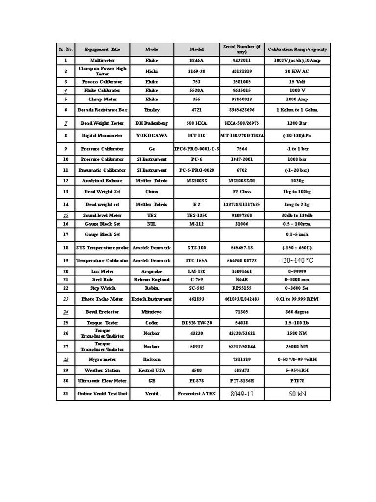 Calibration Schedule Pdf Calibration Scientific Observation
