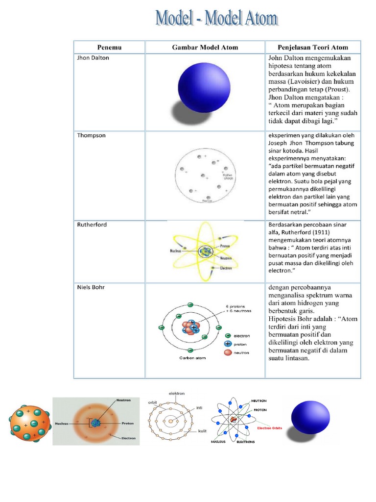 Atom-Model Atom-Penjelasan | PDF