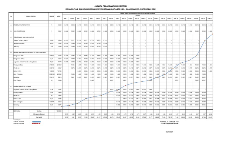 TIME SCEDULE Saluran Drainase | PDF