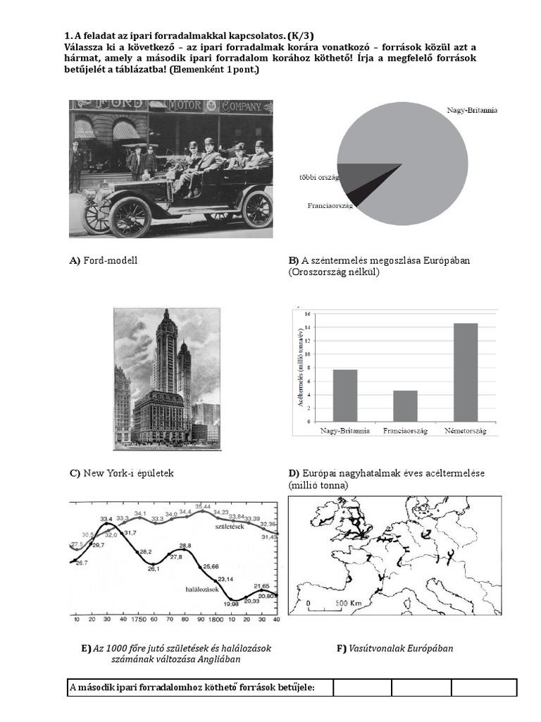 Ipari Forradalmak | PDF