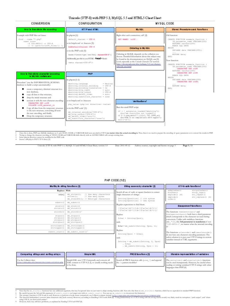 Unicode (UTF-8) With PHP 5.3, MySQL 5.5 and HTML5 Cheat Sheet | PDF ...