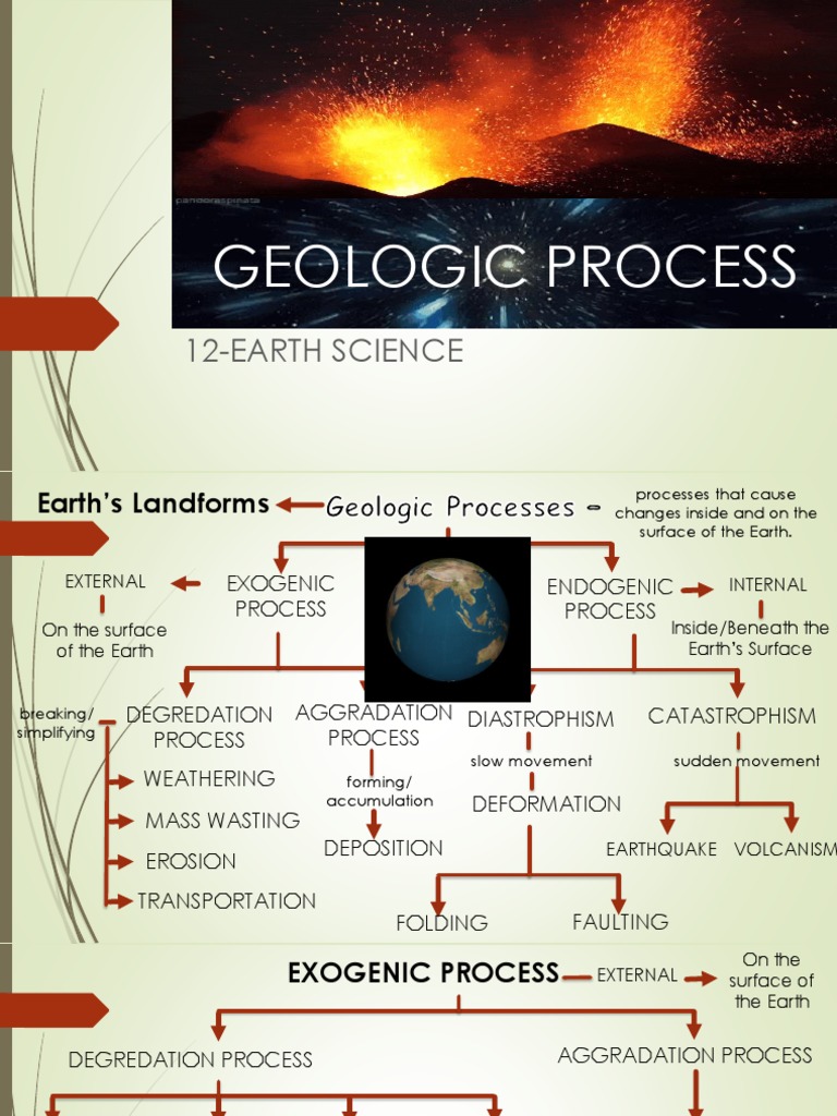 Endogenic Process | PDF | Earth | Weathering