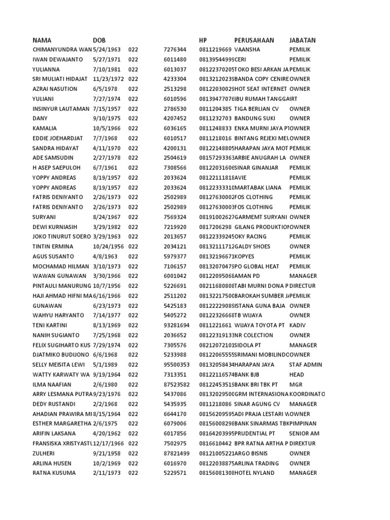 Data SCB 150 Nama | PDF