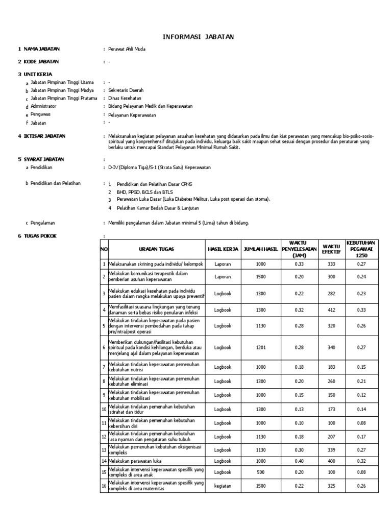 Informasi Jabatan Dan ABK Perawat Ahli Muda | PDF