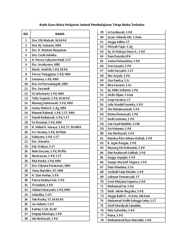 Kode Guru Mata Pelajaran Jadwal Pembelajaran Tatap Muka Terbatas | PDF