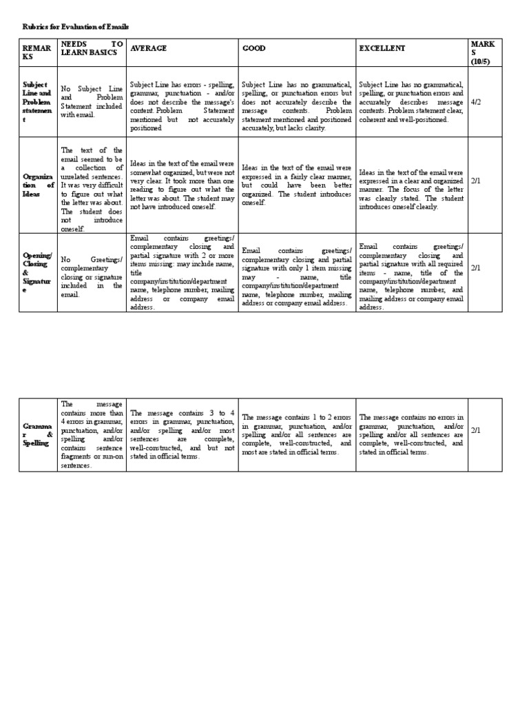 Email Rubrics | PDF | Writing | Linguistics