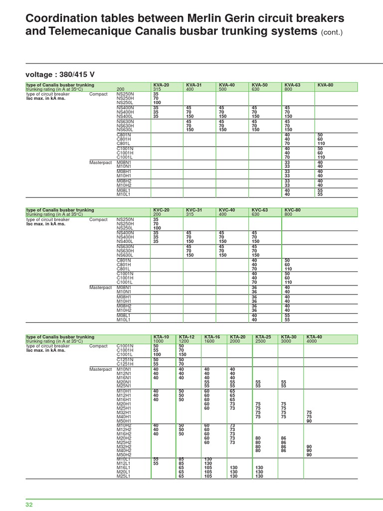 Coordination Ratings for Merlin Gerin Circuit Breakers and ...