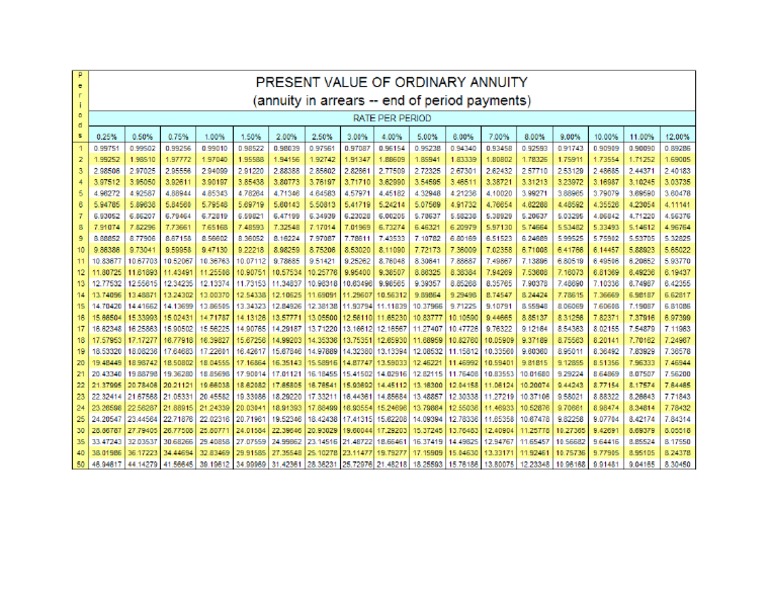 Annuity Table | PDF