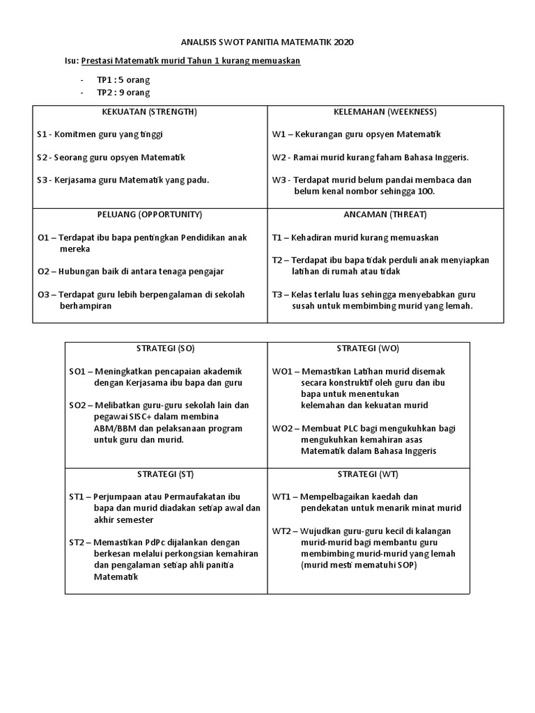 ANALISIS SWOT PANITIA MATEMATIK 2020 Utk Bentang | PDF