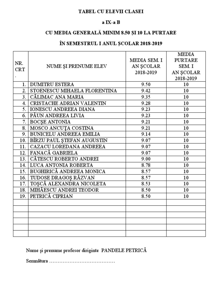 Tabel Cu Elevii Clasei | PDF