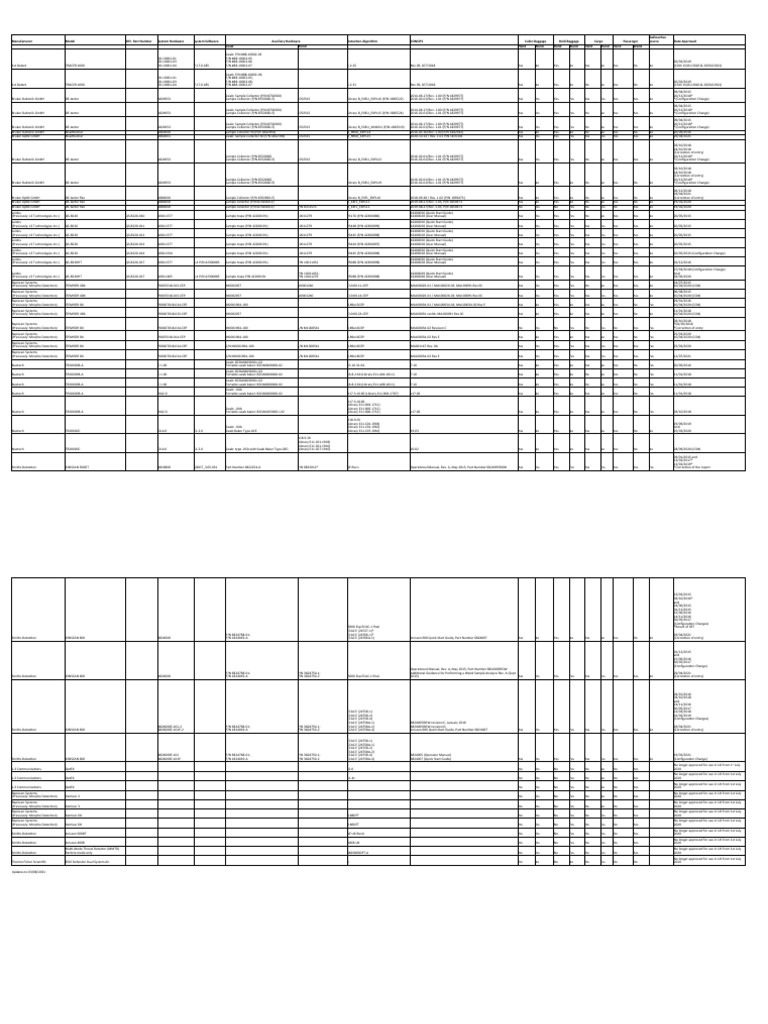 Explosive Trace Detection Etd Systems Excel Format | PDF | Computing