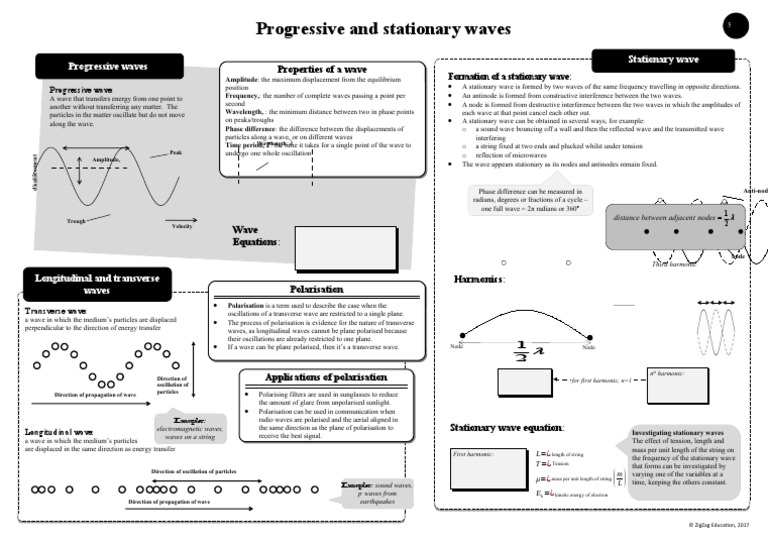 Progressive and Stationary Waves: Properties of A Wave | PDF | Waves ...