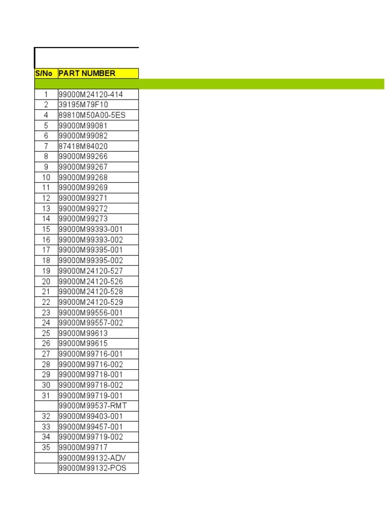 S/No Part Number Mga Common Accessories | PDF | Motor Vehicle | Vehicle ...