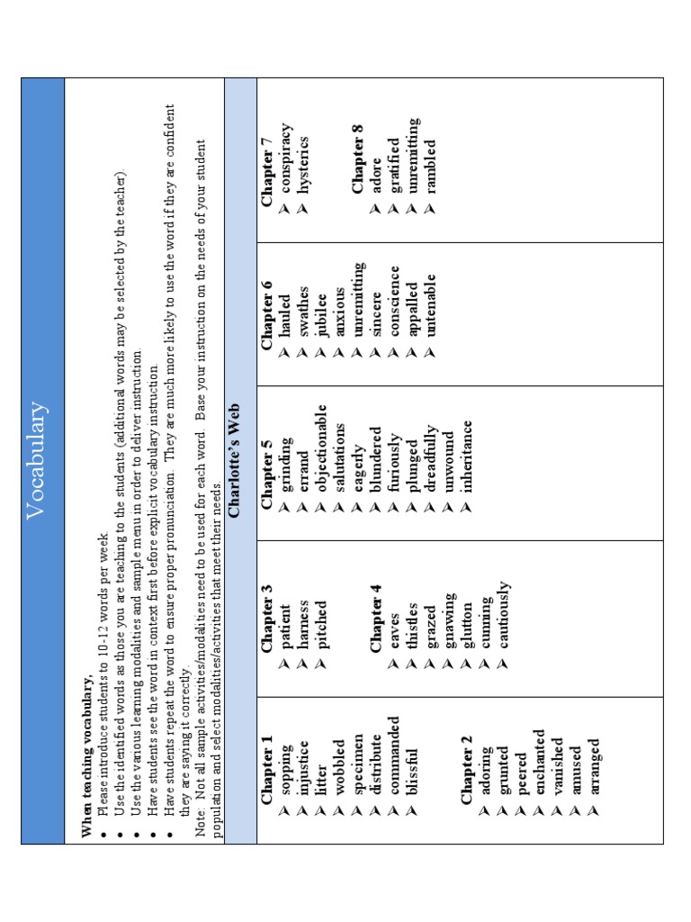 Charlotte's Web Vocabulary List | PDF | Lexical Semantics