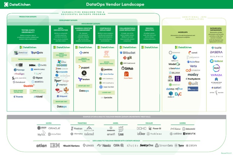 Datakitchen Vendor Landscape Infographic | PDF | Computing | Software ...