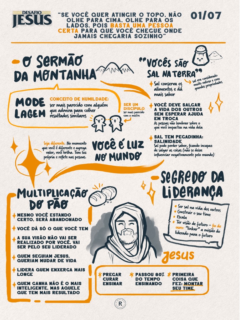 Mapa Mental Desafio Jesus 01 | PDF