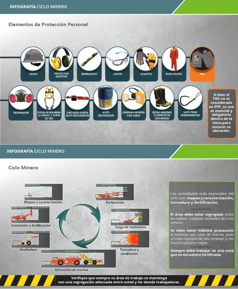 Infografía del Ciclo Minero y EPP | PDF