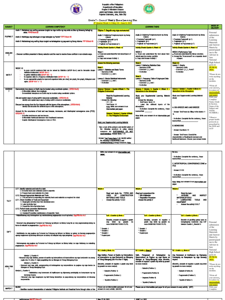 Q4 WHLP Week1 3 | PDF
