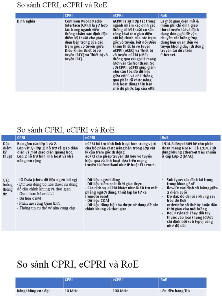 So Sánh CPRI eCPRI RoE | PDF