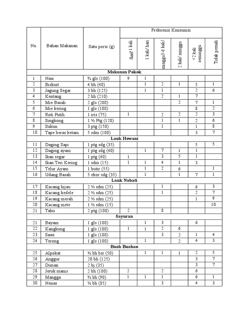 SQ FFQ Keluarga Dan Analisis | PDF