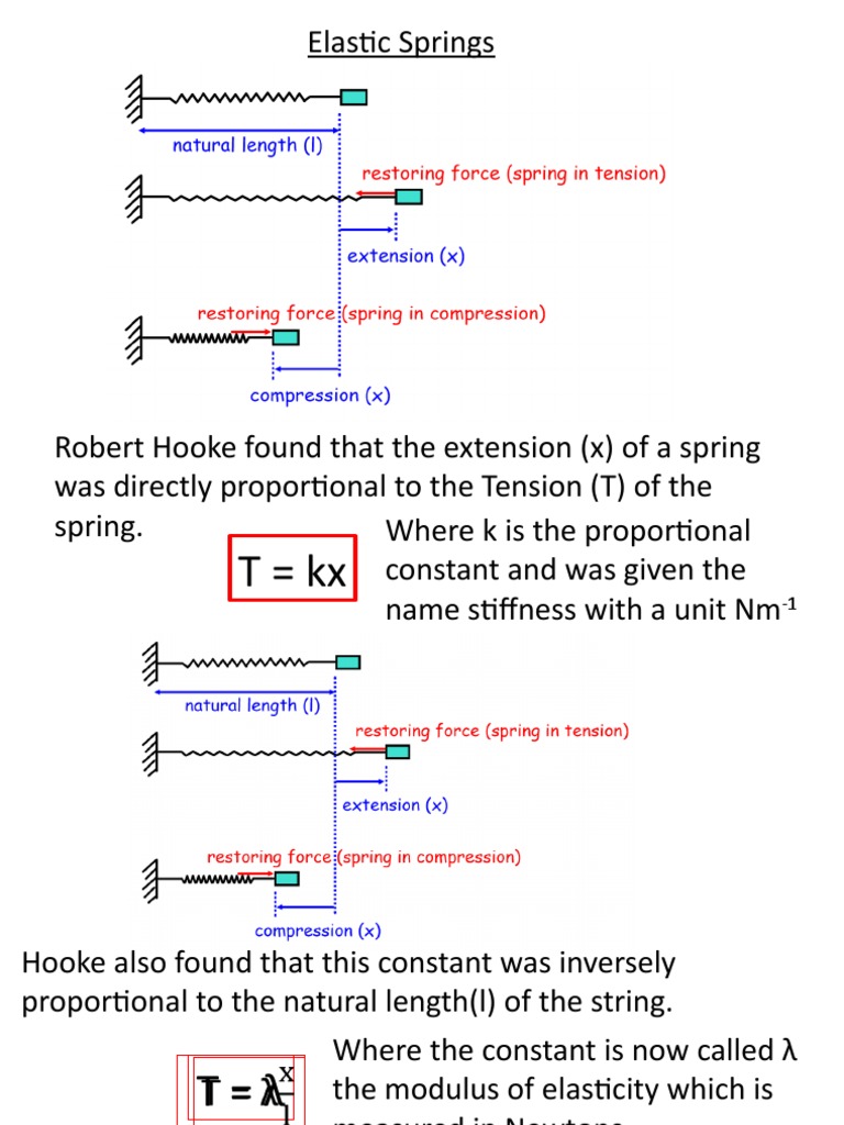 6 SHM | PDF | Collision | Force