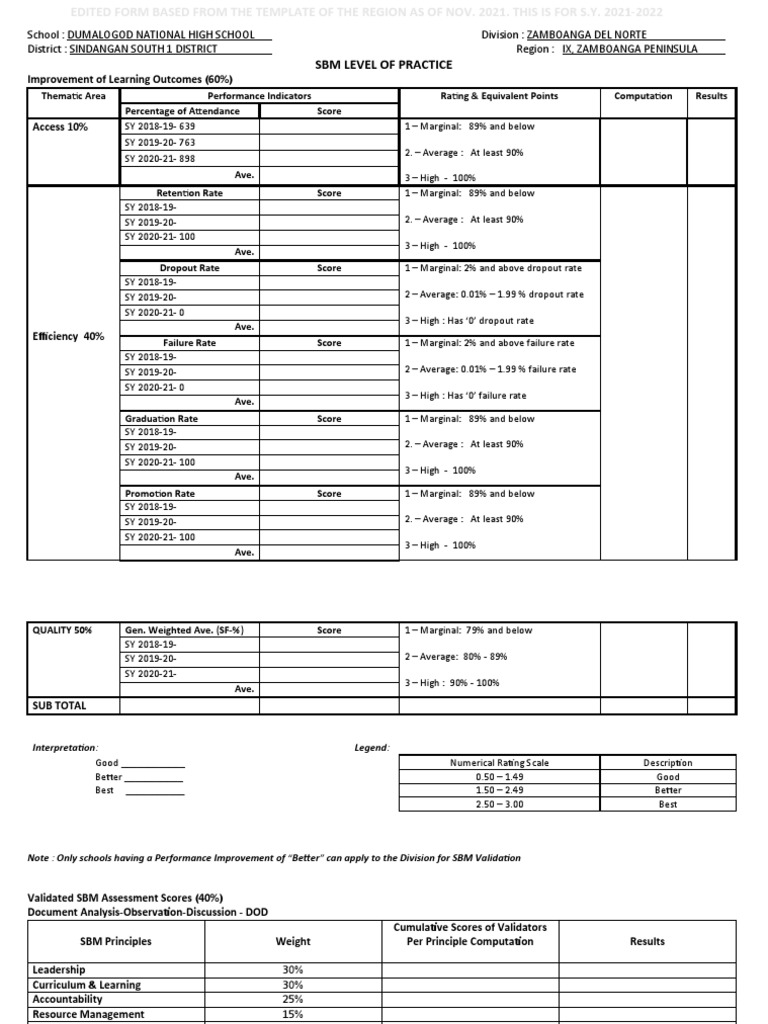 SBM-LEVEL-New-Template-60-Nov.-2021-Final-2 - Dumalogdog NHS | PDF