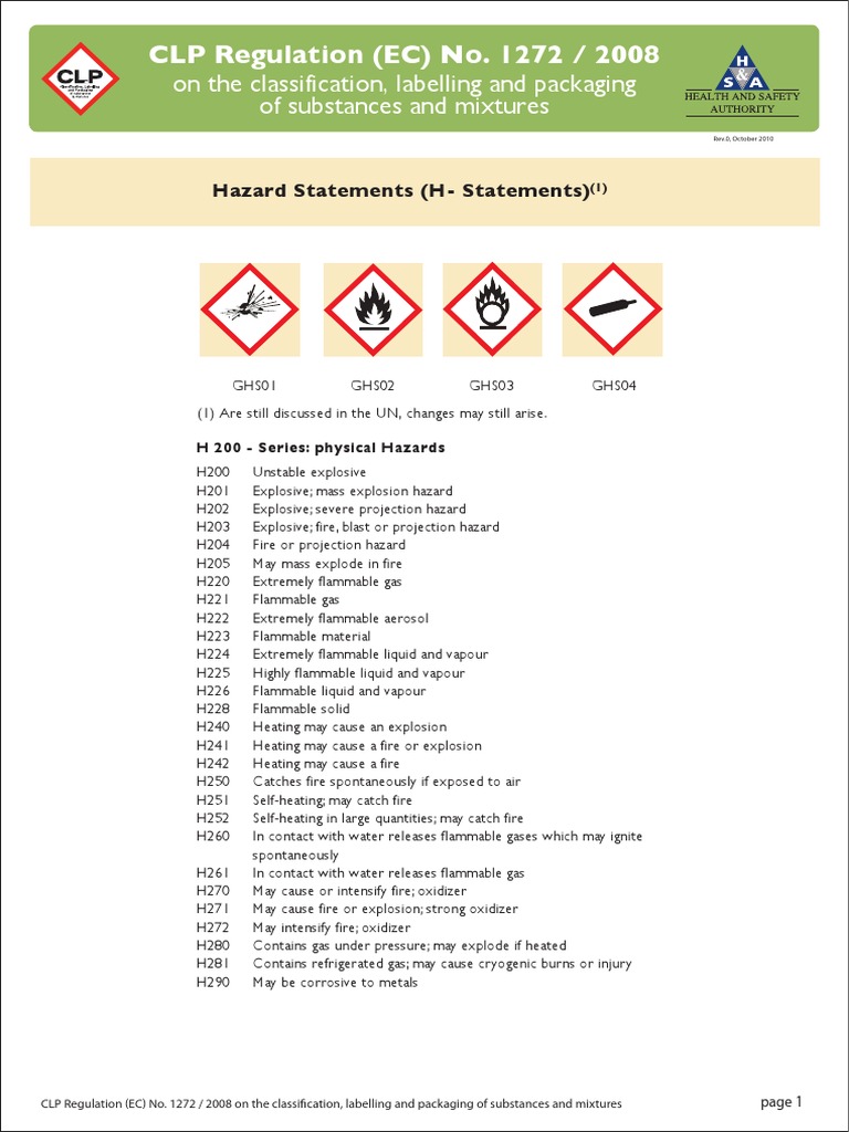 CLP Poster 2 Revised | PDF | Toxicity | Explosion