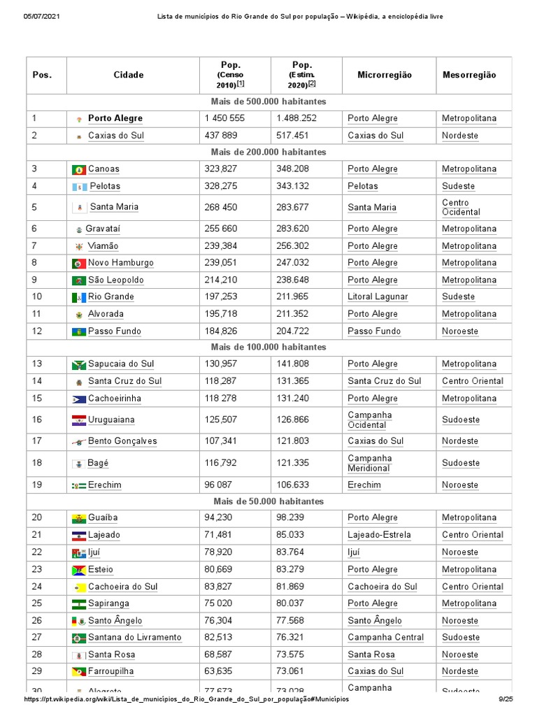 Lista de Municipios | PDF