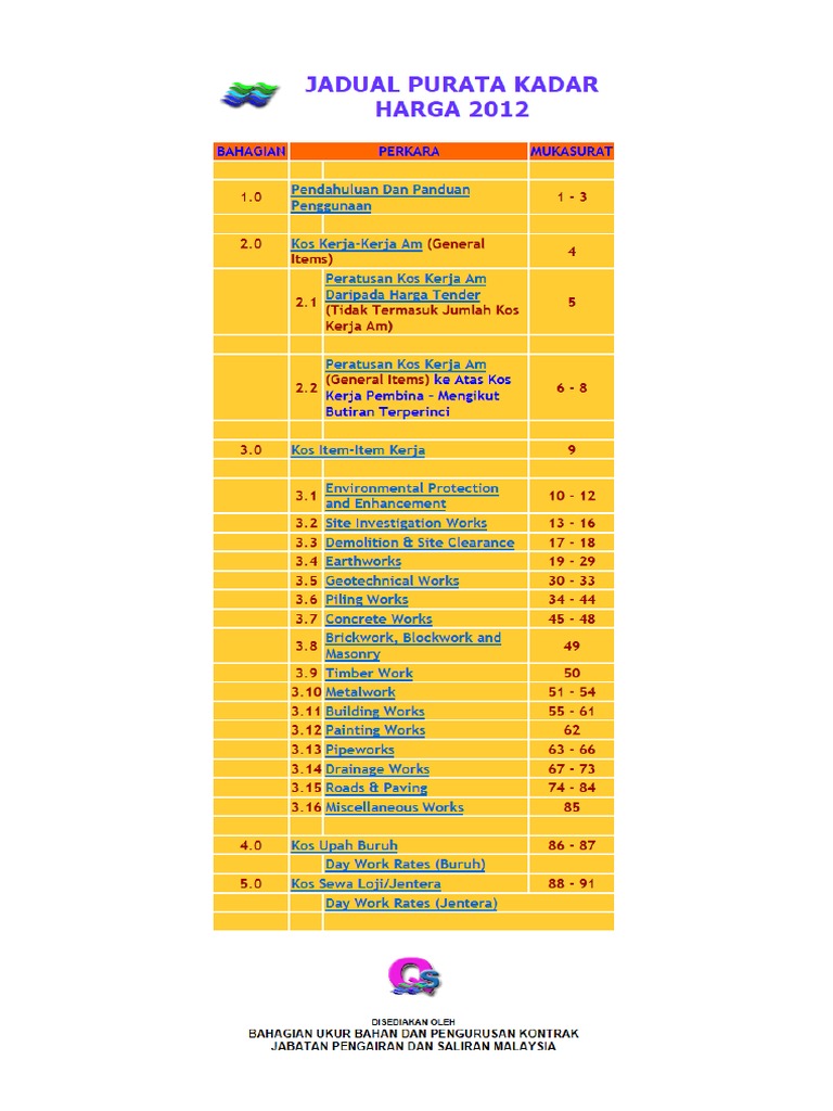 JPS Jadual Purata Kadar Harga 2012 | PDF