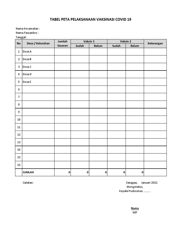 Tabel Matrix Pemetaan Vaksinasi Covid 19 | PDF