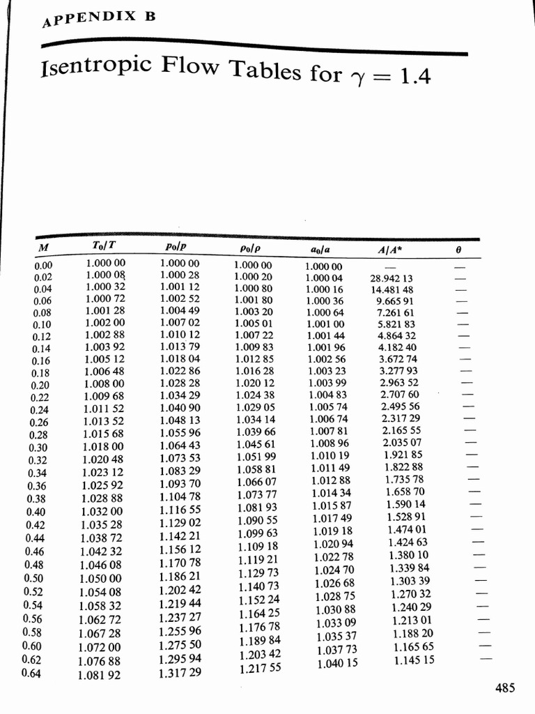 Isentropic Flow Table & Normal Shock Table | PDF