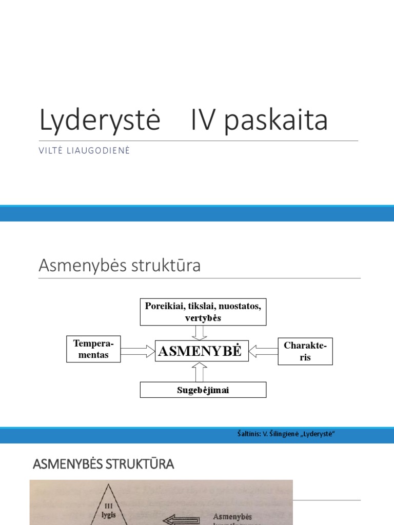 2021 Lyderyste 4 Paskaita Ir Antra Savarankiska Uzduotis | PDF