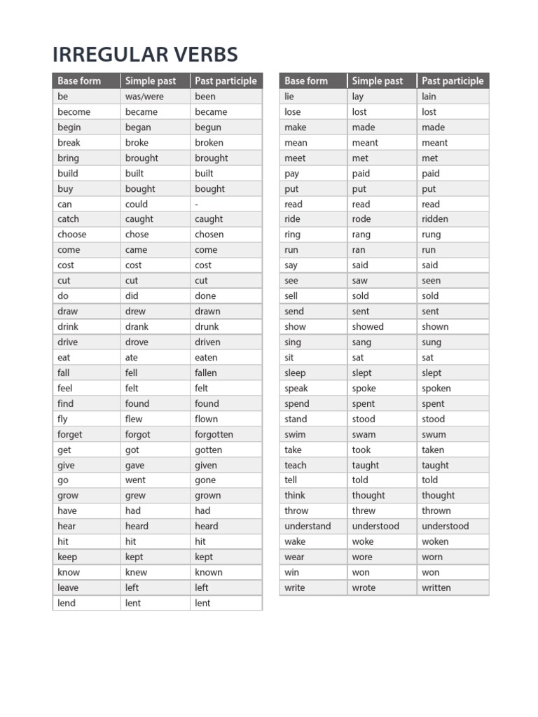 Irregular Verbs: Base Form Simple Past Past Participle Base Form Simple ...