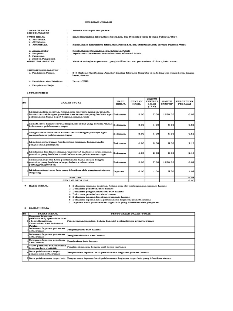 Anjab Pranata Humas | PDF