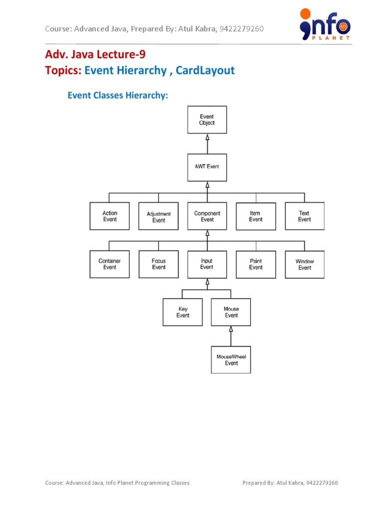 Adv Java Lec-9 Event Hierarchy, CardLayout.c018d12 | PDF | Programming | Constructor (Object ...