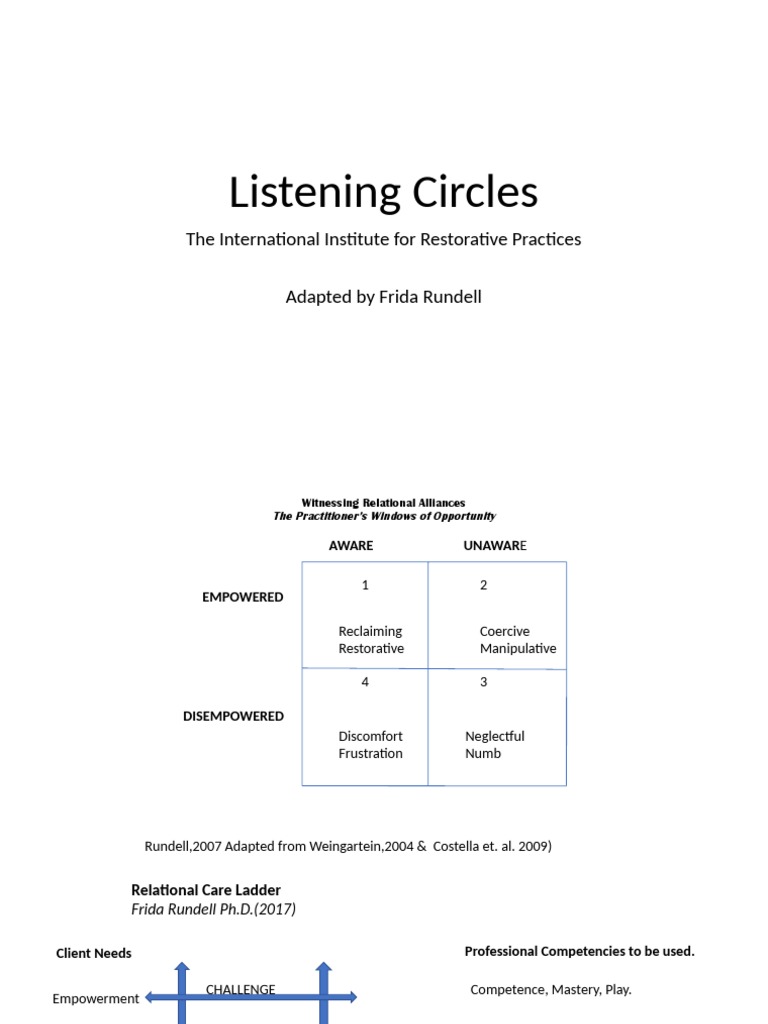 Listening Circles Brief | PDF | Empowerment | Psychology
