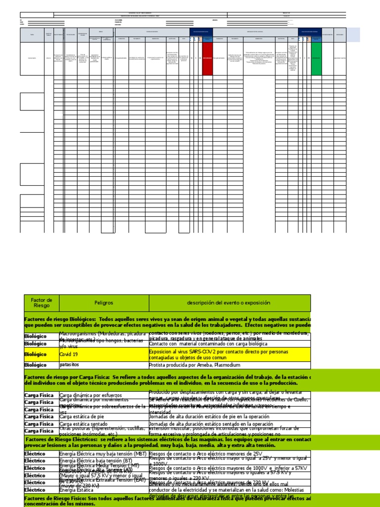 Matriz IPERC MODELO 2 | PDF | Radiación | Temperatura