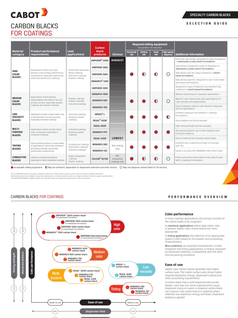 Selection Guide Specialty Carbon Blacks For Coatings | PDF | Chemistry ...
