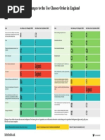 Use Classes Order 1987 - Quick Reference Guide: Planning Jungle Limited ...
