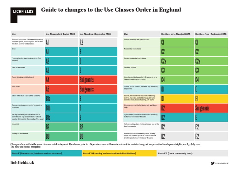 Guide To Changes To The Use Classes Order in England July 2020 | PDF