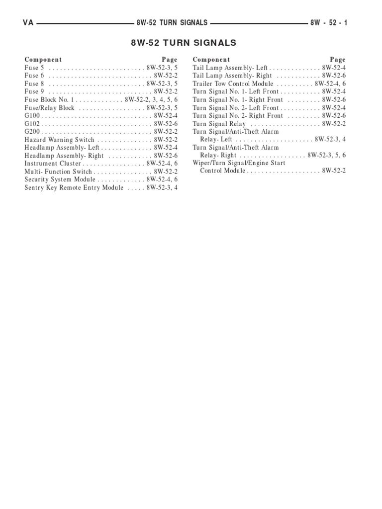 Sprinter Indicators Diagram | PDF
