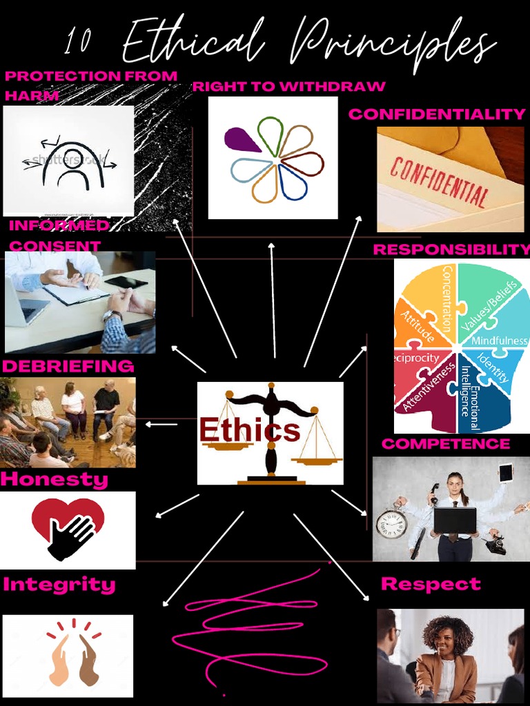 Protection From Harm | PDF | Career & Growth | Business