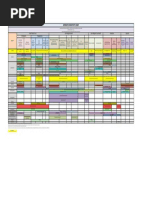 Antibiotic Coverage Overview Chart | PDF | Pharmacology | Clinical Medicine