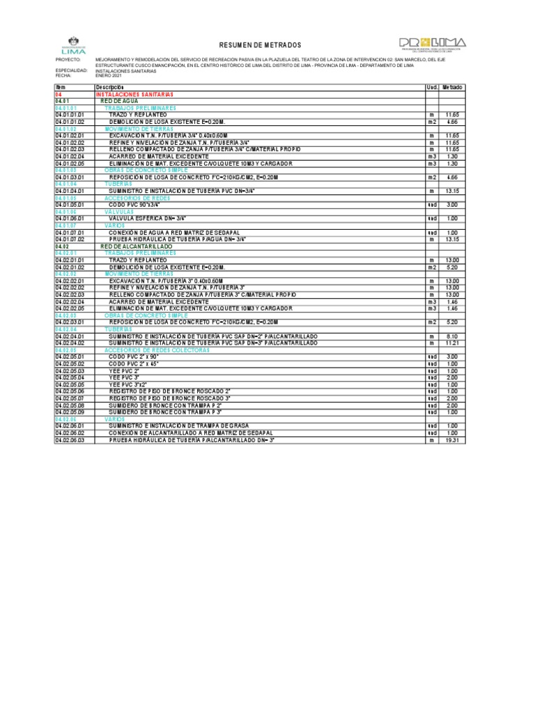 Planilla de Metrado - IISS | PDF | Hidráulica | Ingeniero civil