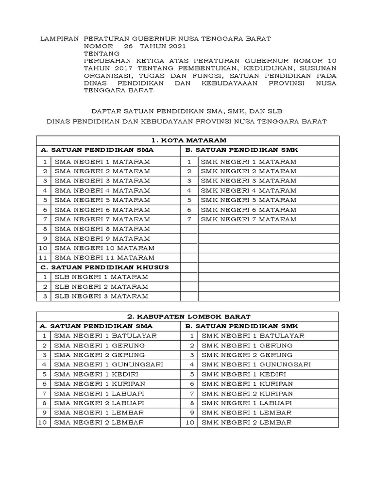 Lampiran Pergub No. 26 Tahun 2021 | PDF