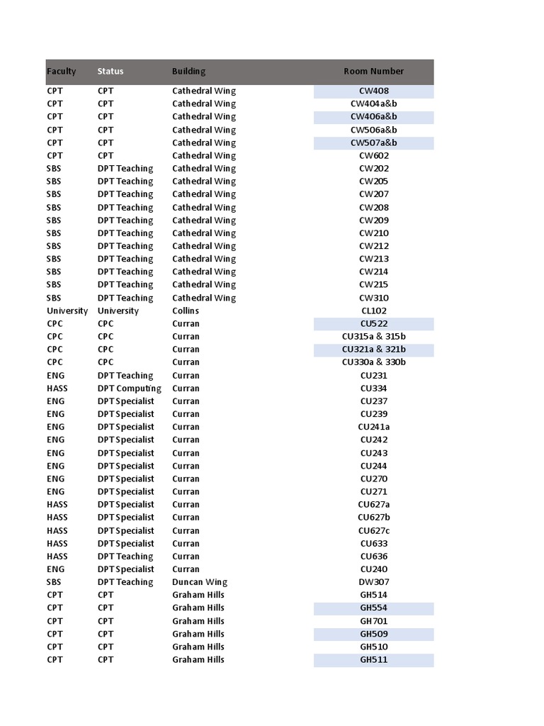 Room List | PDF | Engineering | Science And Technology