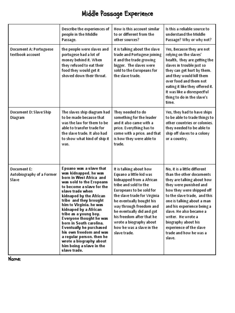 Middle Passage Experience Handout 5th Grade | PDF | Slavery | Trade