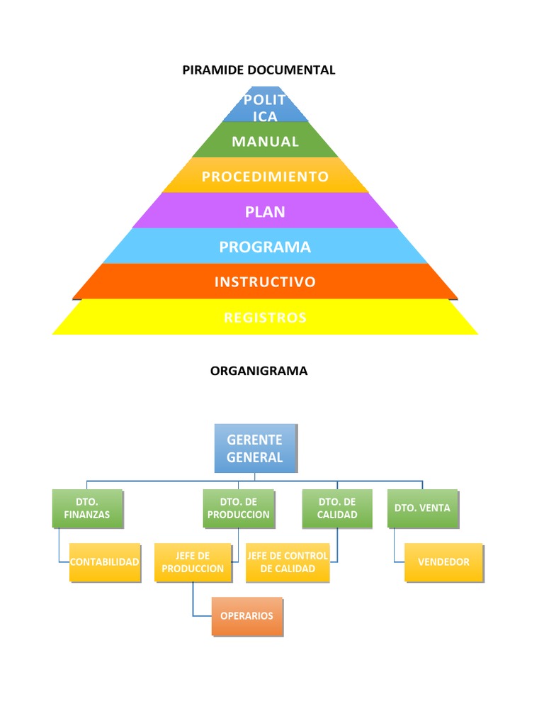 Piramide Documental2 | PDF